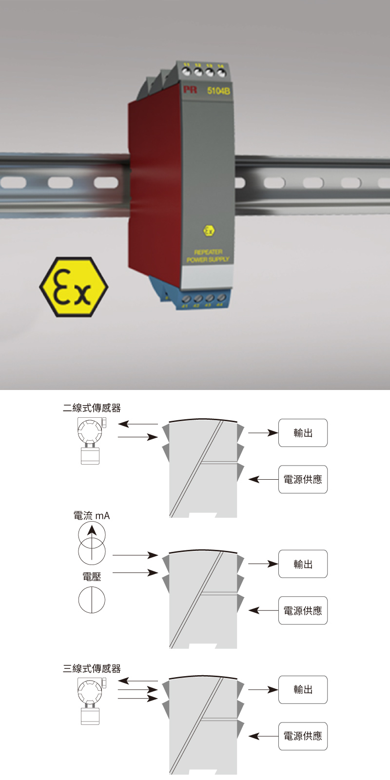 PR electronics - 訊號儀表領域的領導者